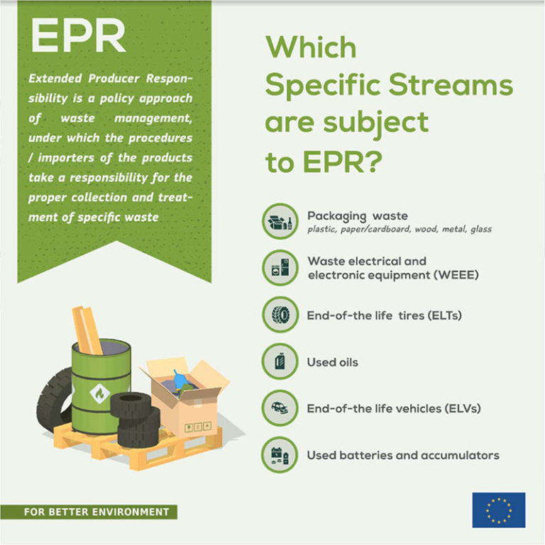 유럽 독일 프랑스 영국 EU EPR Lucid verpackG 인증 등록 – Zeffiro Inc